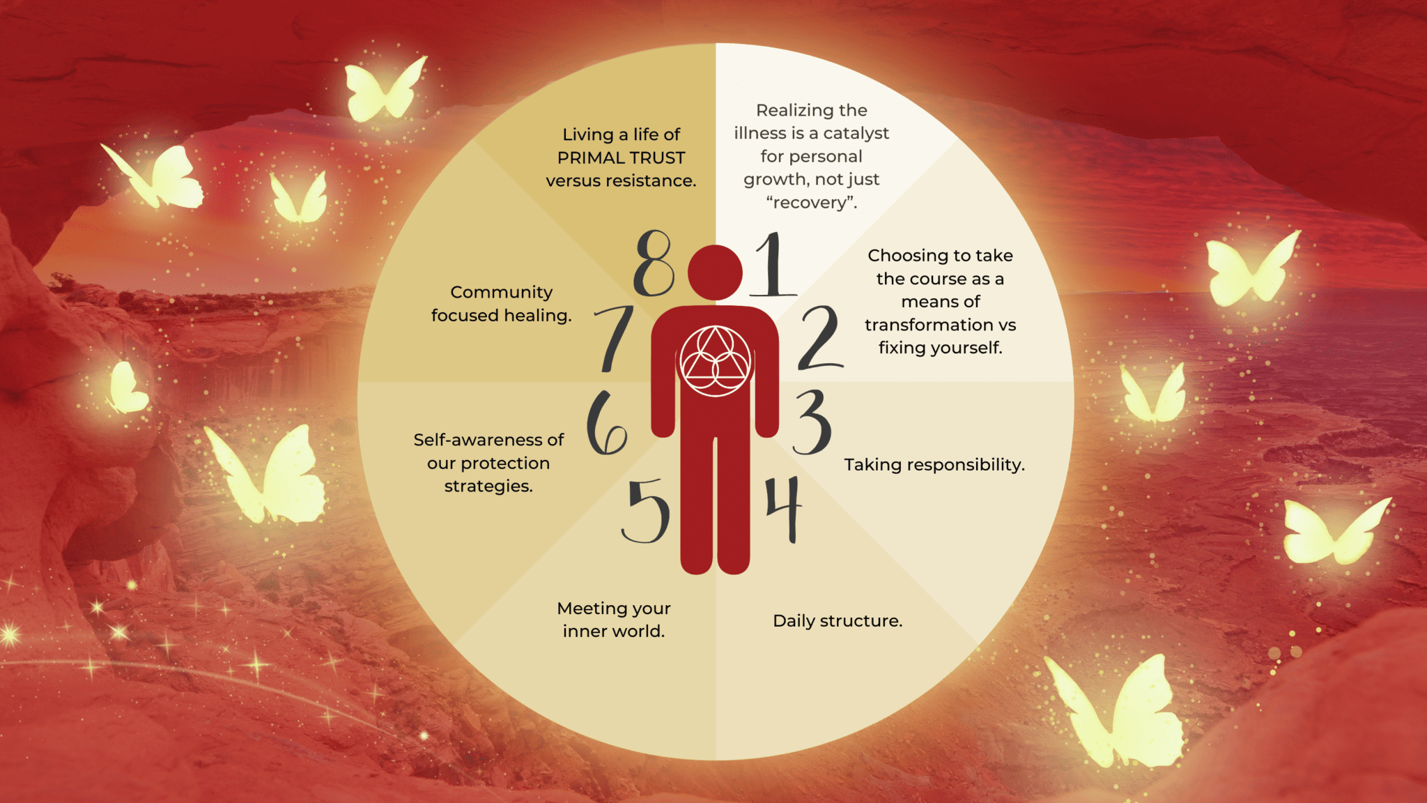 The Secrets To Mind-Body Transformation | Primal Trust