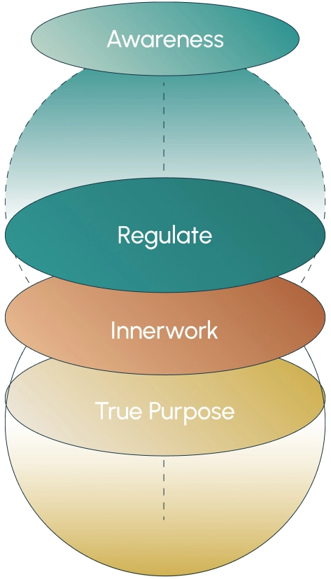 Primal Trust | Brain Retraining For Chronic Illness & Trauma Recovery