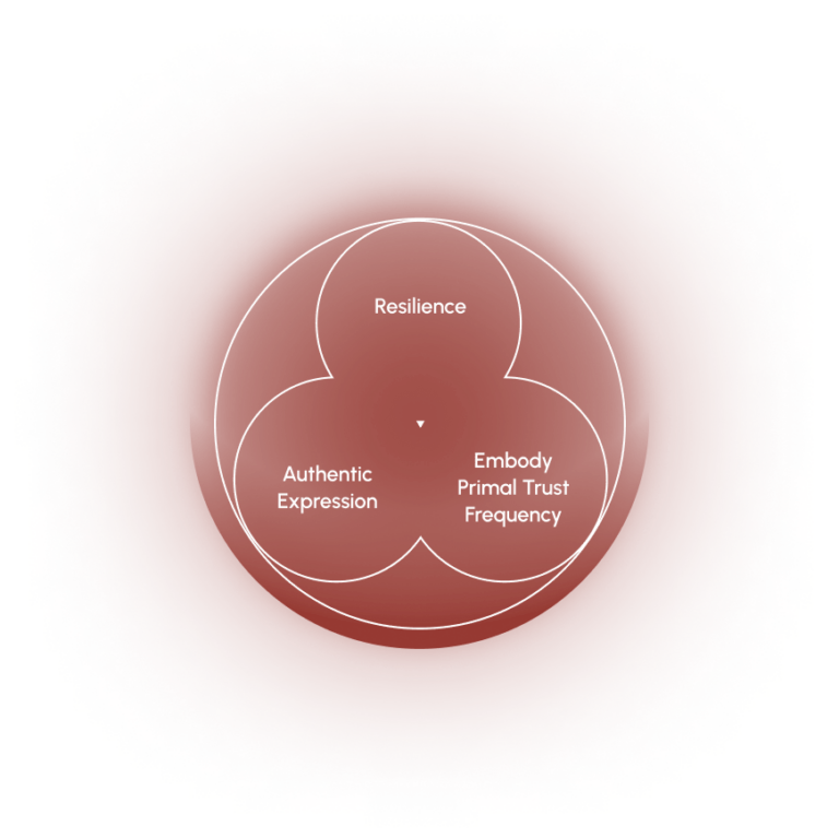 Brain Retraining Course: Activate Healing & Inner Freedom