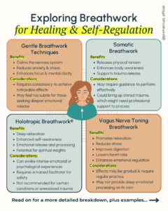 Holotropic Breathing: A Complete Guide To Techniques And Practice ...