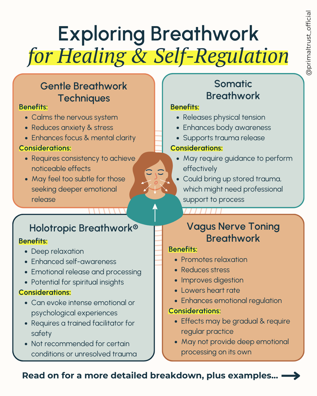 Holotropic Breathing: A Complete Guide To Techniques And Practice - Primal Trust